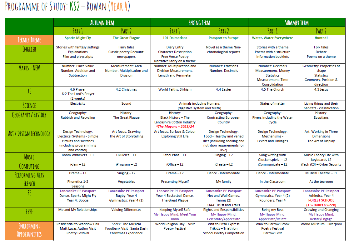 Barrow URC Primary School - Curriculum